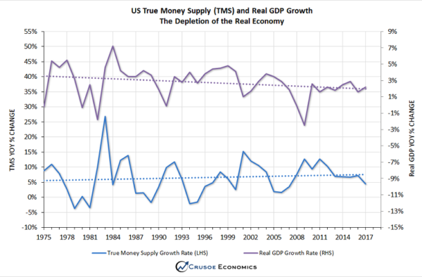 Forecasting the Boom-Bust Cycle - Crusoe Economics