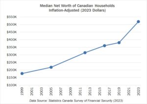 Wealth Distribution in Canada - Crusoe Economics