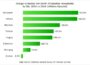 Wealth Distribution in Canada - Crusoe Economics
