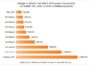 Wealth Distribution in Canada - Crusoe Economics