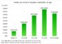 Wealth Distribution in Canada - Crusoe Economics