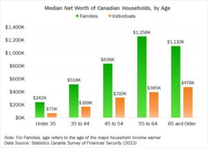 Wealth Distribution in Canada - Crusoe Economics