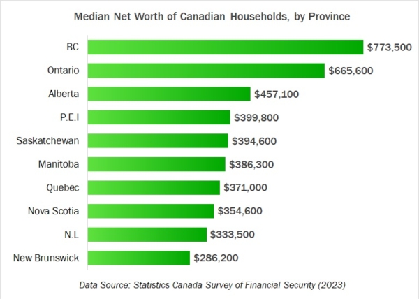 Wealth Distribution in Canada - Crusoe Economics